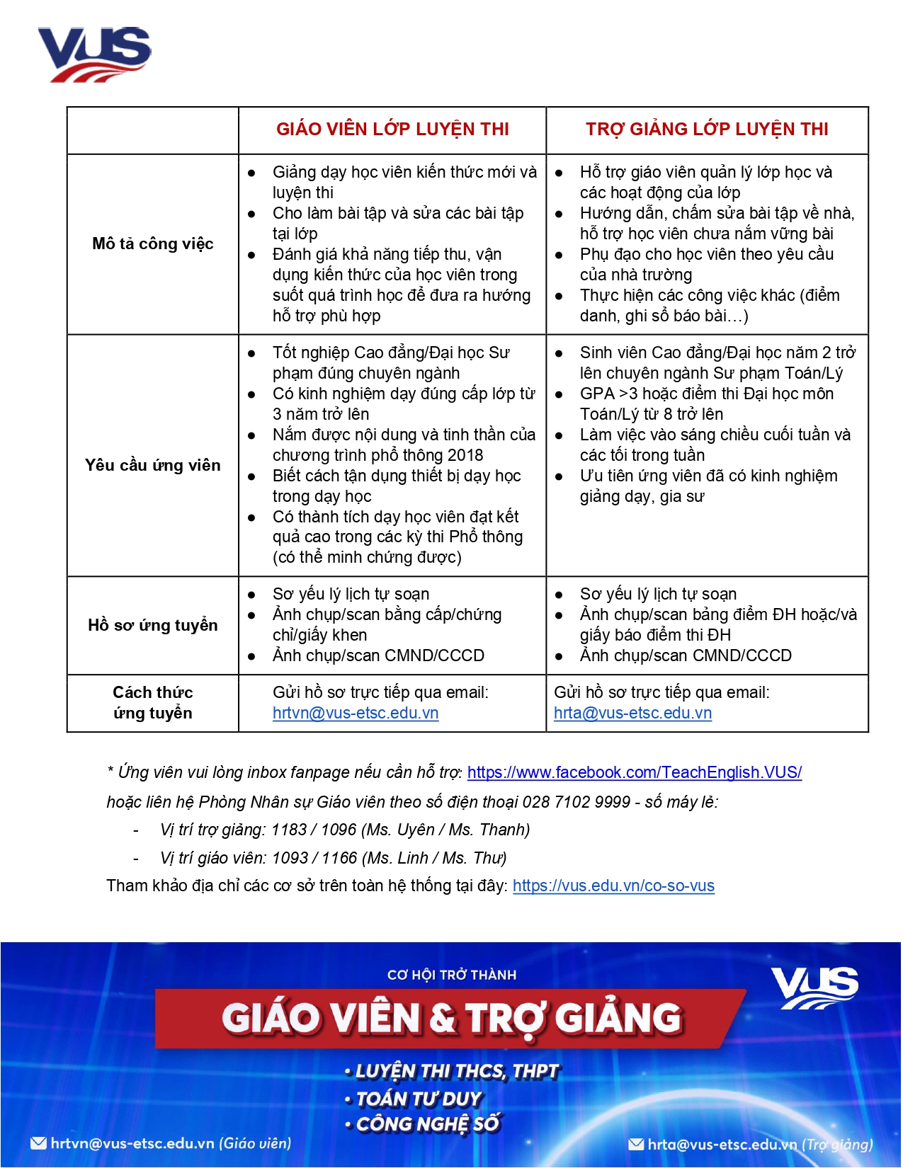 Thông tin về vị trí giáo viên, trợ giảng chương trình Luyện thi Toán/Lý tại Hội Việt Mỹ VUS ...